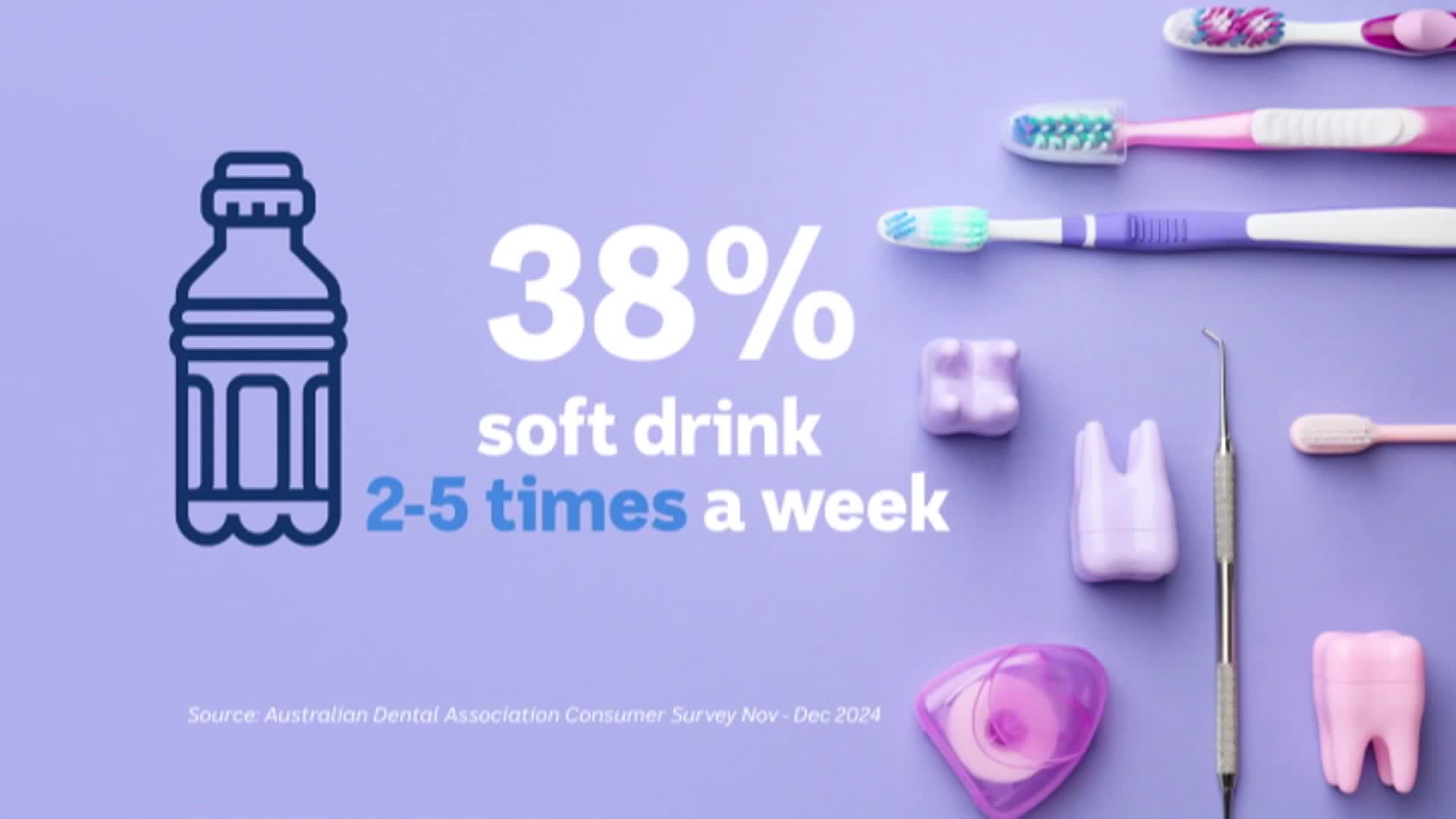 Survey shows one in five kids clean teeth only once a day