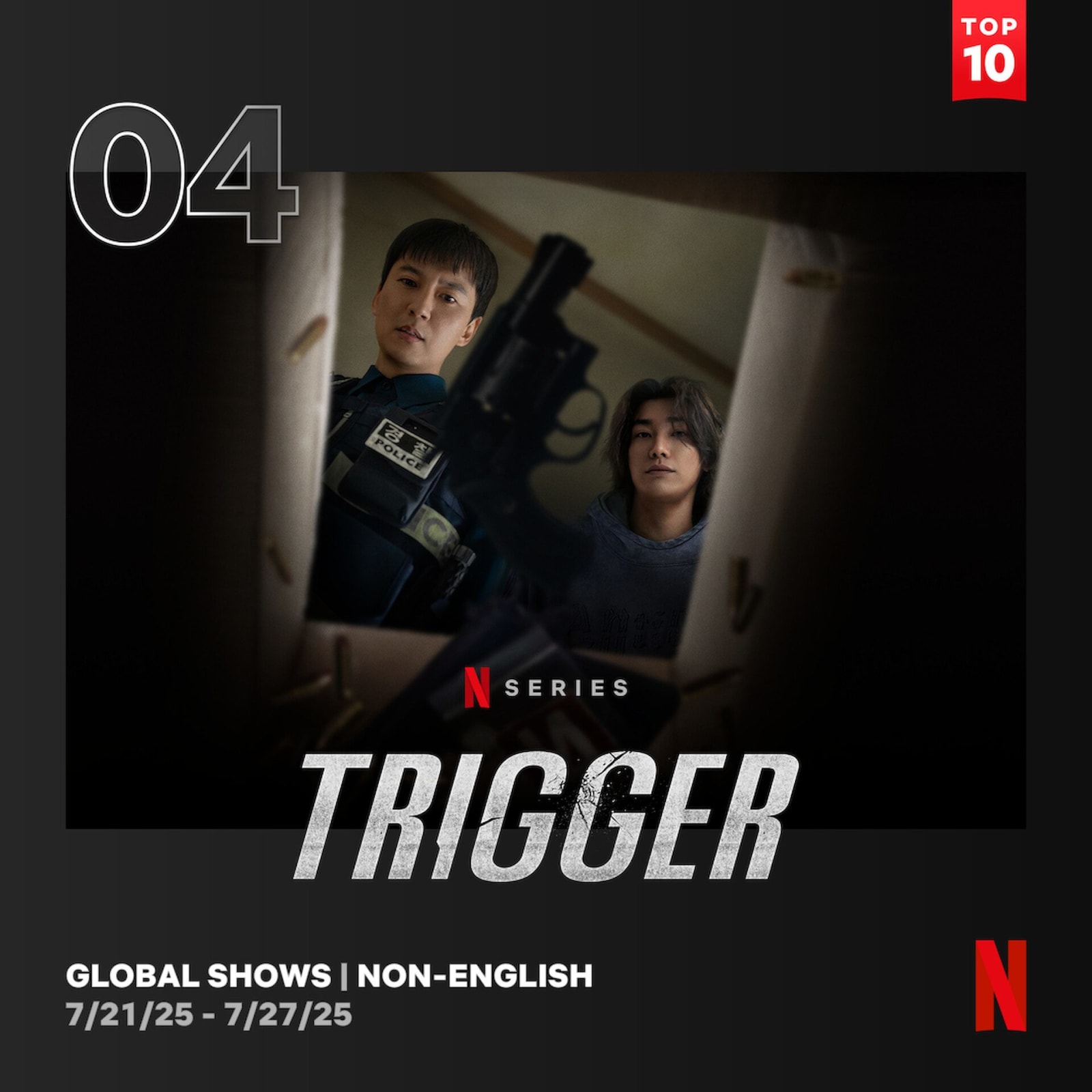 Netflix’s ‘Trigger’ Hits 2.9M Views in 3 Days, Kim Nam Gil and Kim Young Kwang Fuel Global Hype