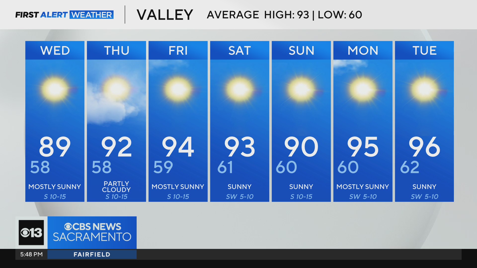 Tuesday evening Northern California weather forecast: July 29, 2025