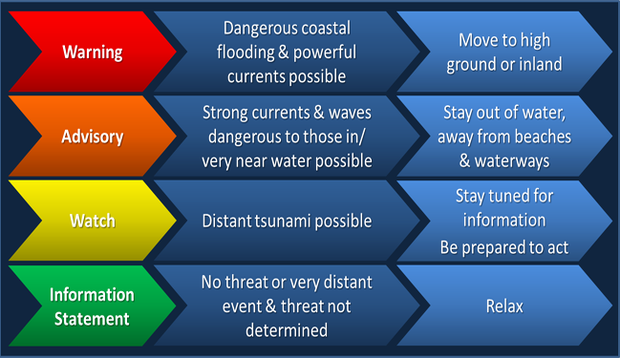 Tsunami advisory expires for parts of California. Here are the ...