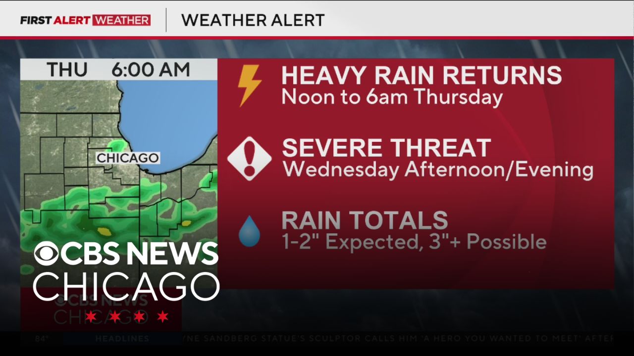 Rain could be heavy Wednesday in Chicago