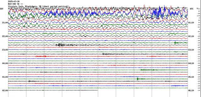 Ask the Meteorologist: How do tsunamis form?
