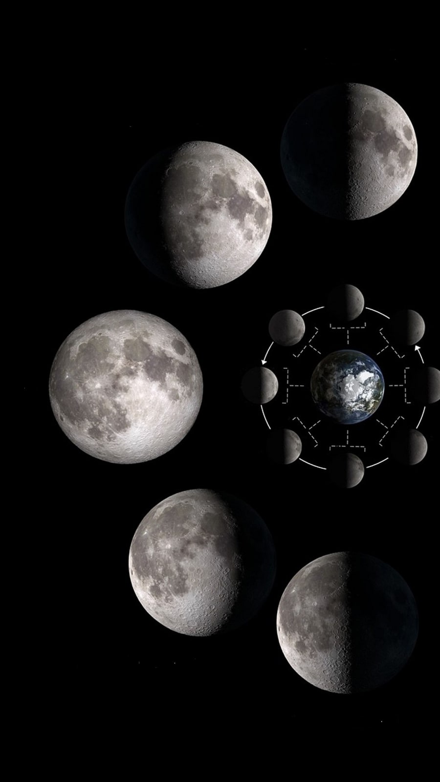 Best features to observe on the Moon