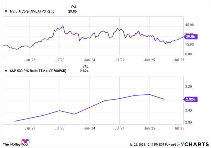 Should You Buy Nvidia (NVDA) Stock Before Aug. 27? Here's What History ...
