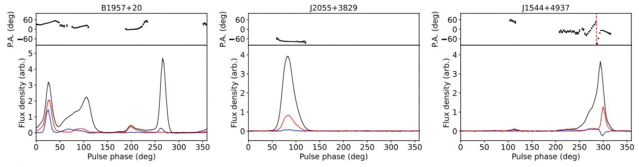 Study uncovers magnetic properties in spider pulsar eclipse regions