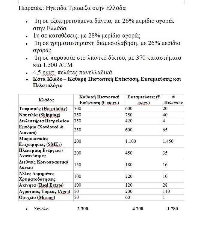 Μεγάλου: Συντηρητική η ανοδική αναθεώρηση της πιστωτικής επέκτασης ...