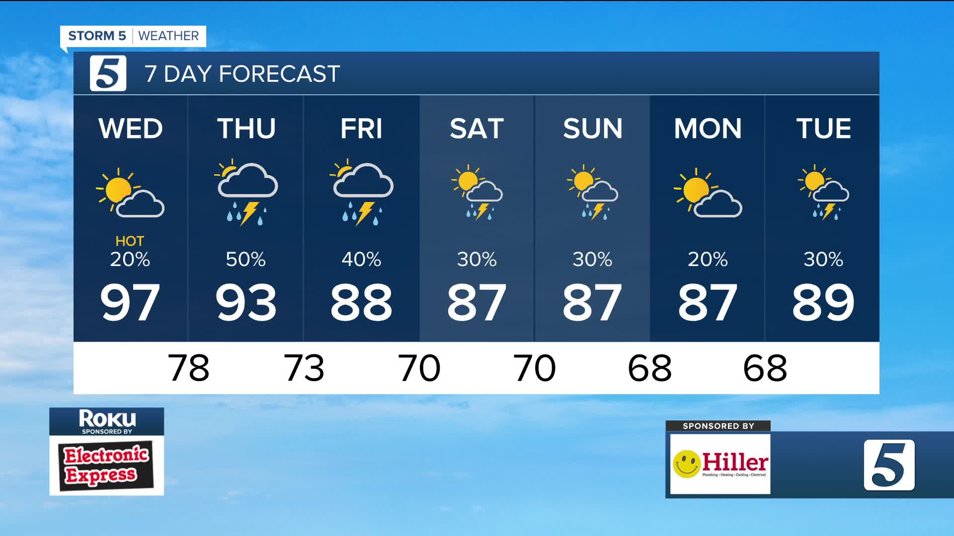 Extreme Heat: Wednesday, July 30, 2025