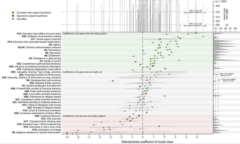 Cross-country study gathers new insight about the psychology of social ...