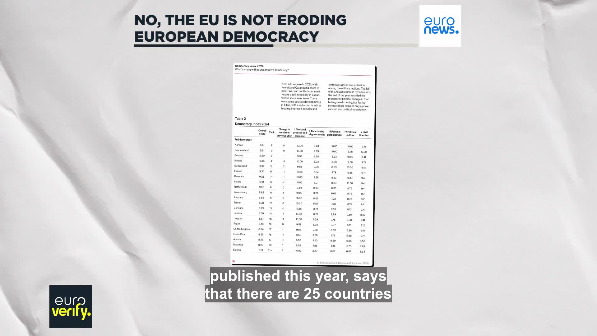 Fact check: No, the EU is not eroding European democracy