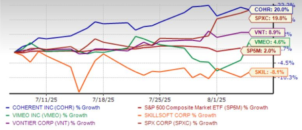 Buy 5 Technology Services Stocks to Strengthen Your Portfolio