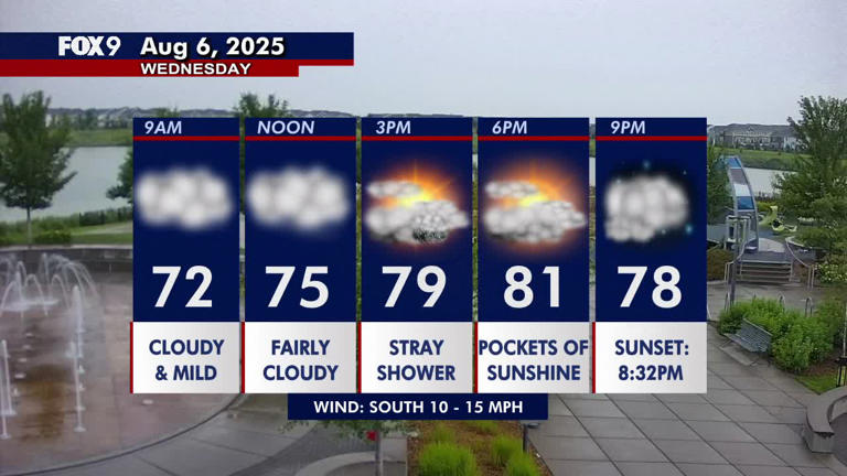 Minnesota weather: Mostly cloudy, humid with spotty showers later Wednesday