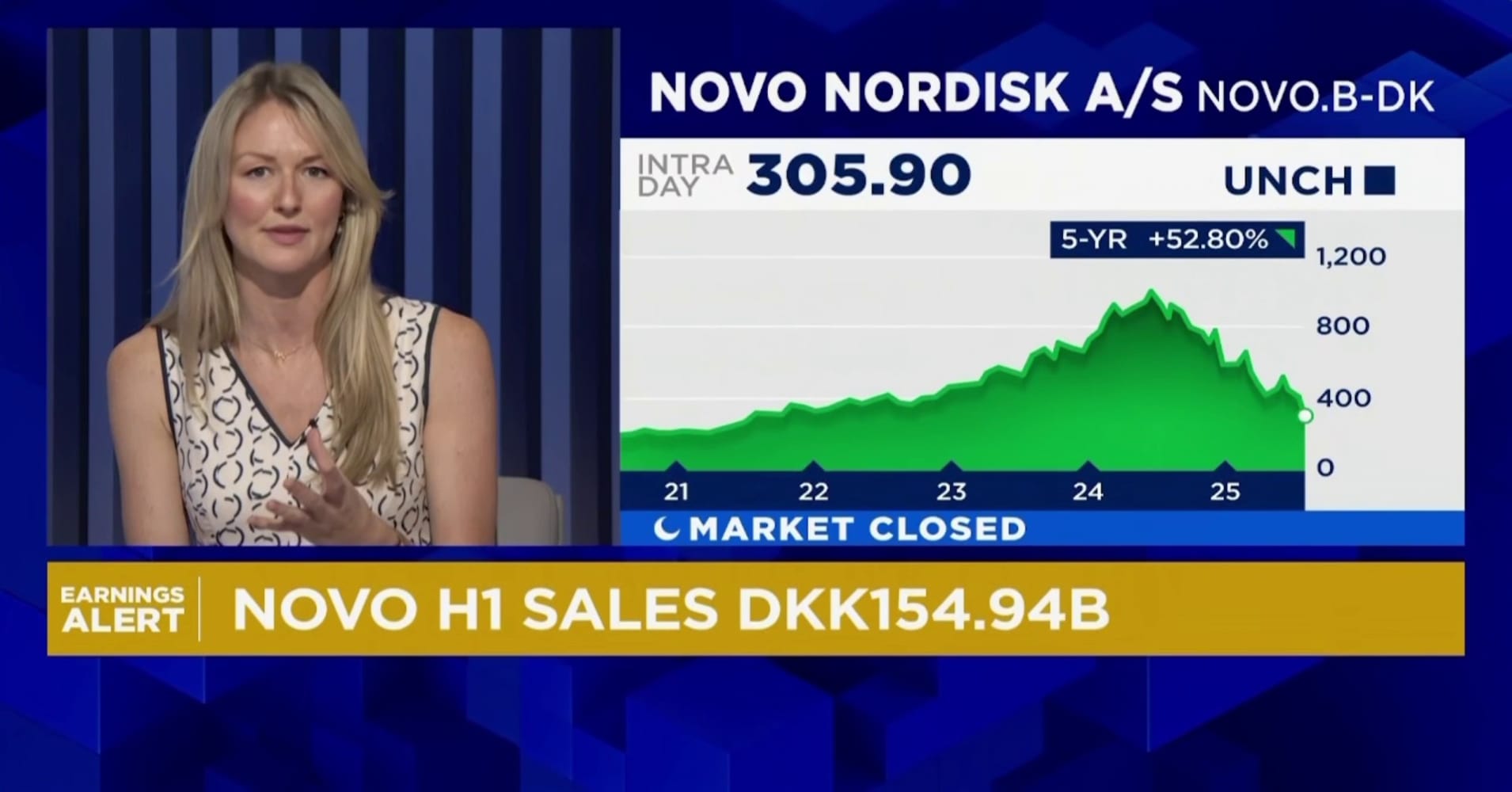 Novo Nordisk doubles down on direct-to-consumer to boost U.S. Wegovy sales