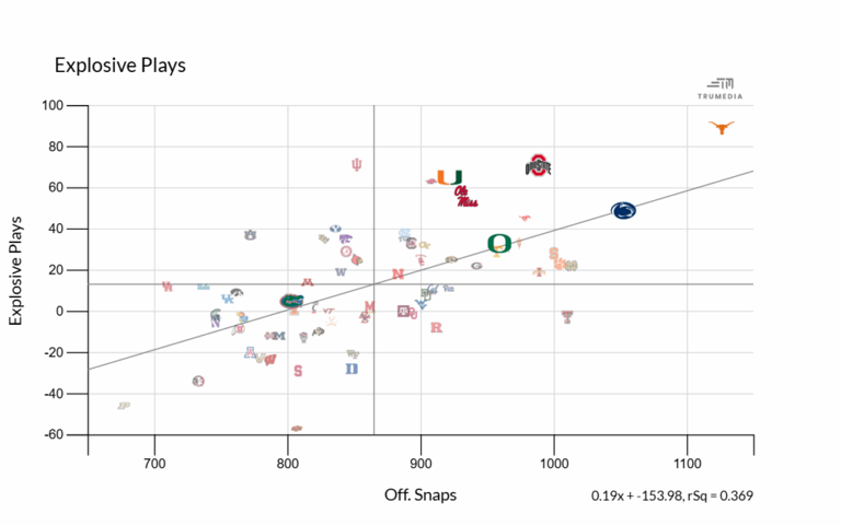 Tank Hawkins: The Florida Gators Breakout Star Ready to Ignite