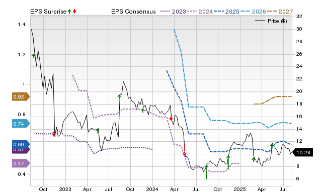 Earnings Preview: DLocal (DLO) Q2 Earnings Expected to Decline