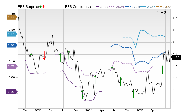 Alithya Group (ALYAF) Expected to Beat Earnings Estimates: What to Know ...