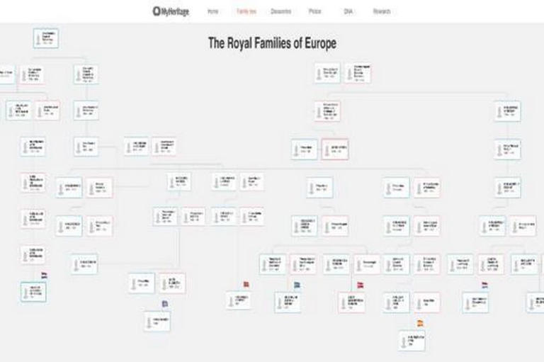 Full list of 35 surnames that could mean you're related to the Royal Family