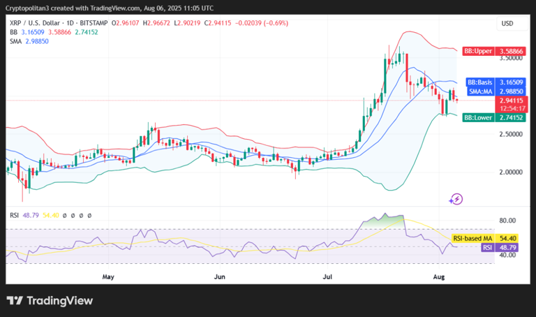 XRP price prediction 2025-2031: Will XRP reach $5?