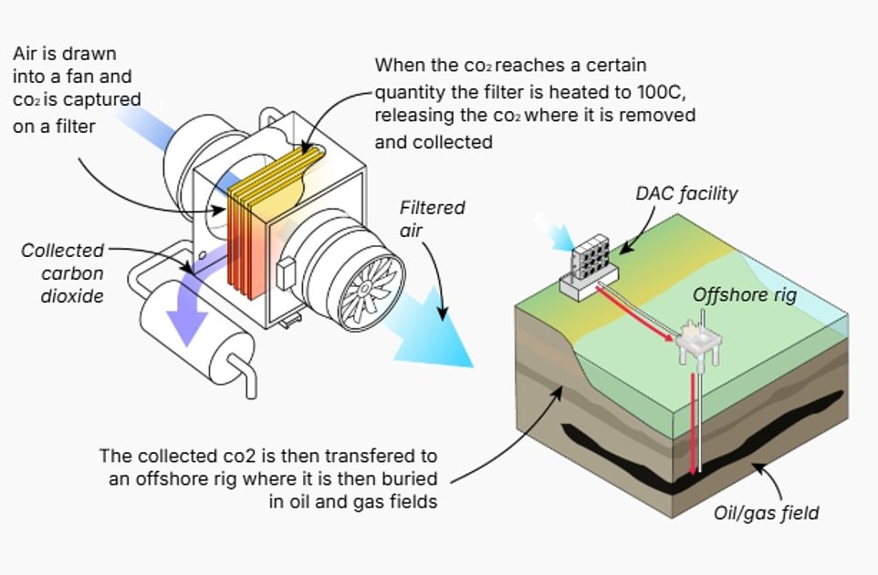 Inside the world's biggest 'carbon-sucking' machine