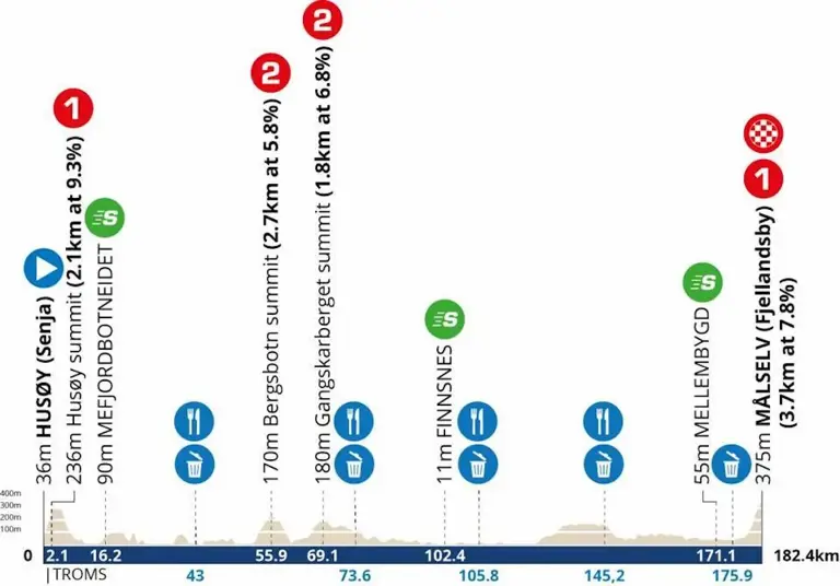 Results Arctic Race of Norway 2025 | Impressive Strong wins second ...