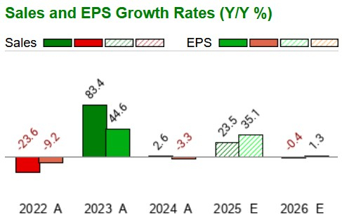 ASML vs. AMAT: Which Semiconductor Equipment Leader Is a Better Buy?