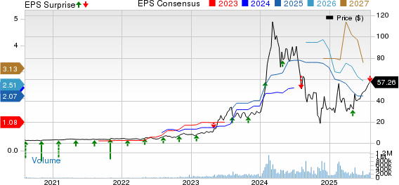 Super Micro Computer Q4 Earnings Miss Estimates, Revenues Rise Y/Y