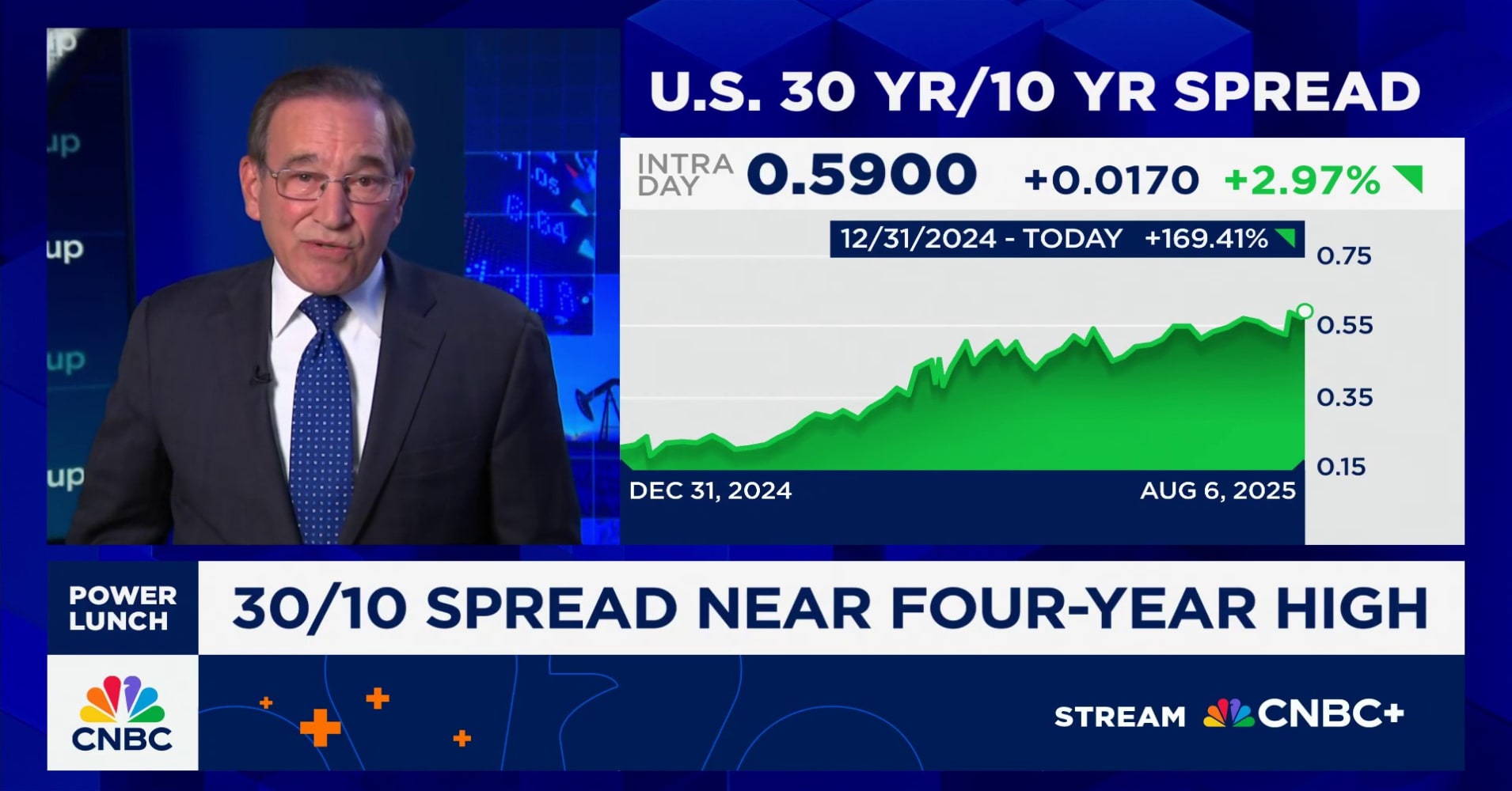 Bond yields hold steady following 10-year Treasury auction