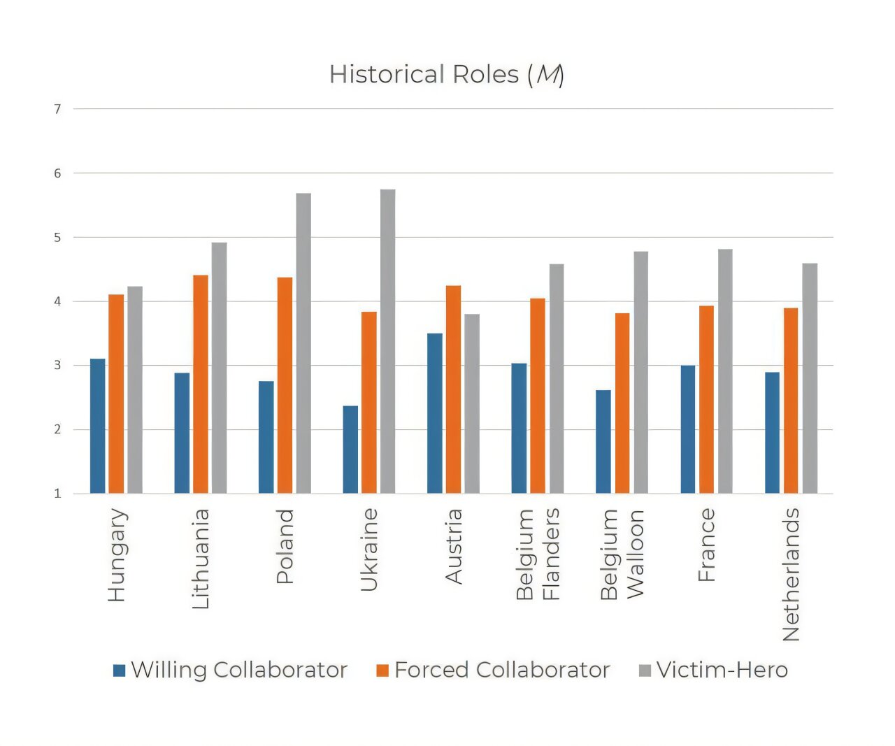 Heroes, victims—and rarely collaborators: Study reveals Nazi era ...