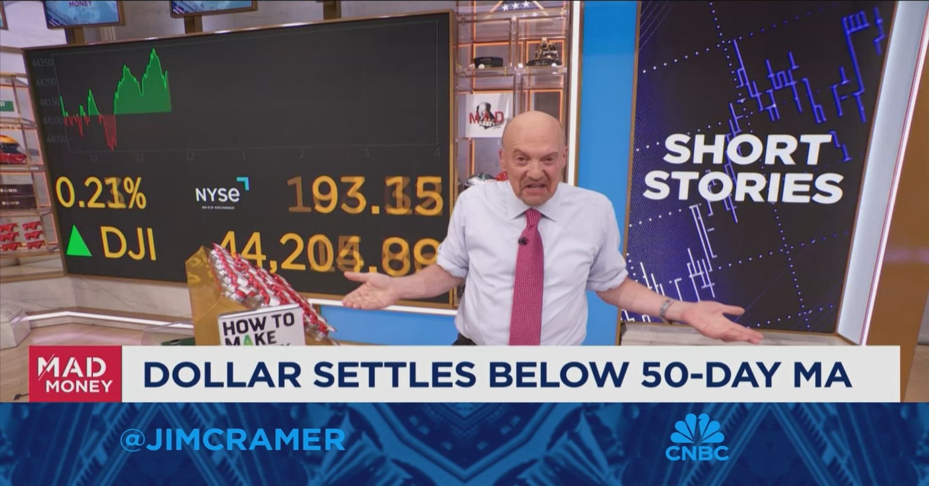 Heavily shorted stocks are steam rolling short sellers, says Jim Cramer