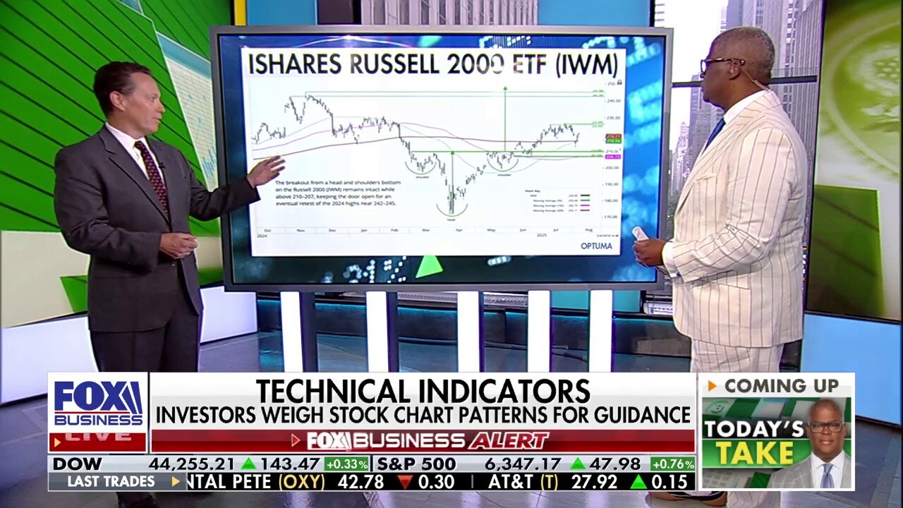 This is ‘what I like to see’ in small cap charts, says investment ...