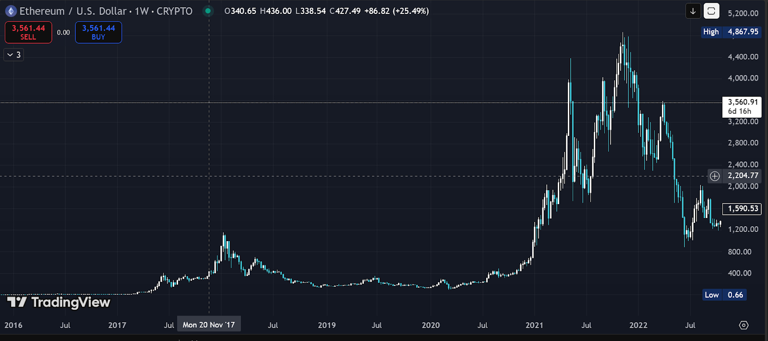 Like Buying Ethereum at $10: Mutuum Finance (MUTM) Price Prediction ...