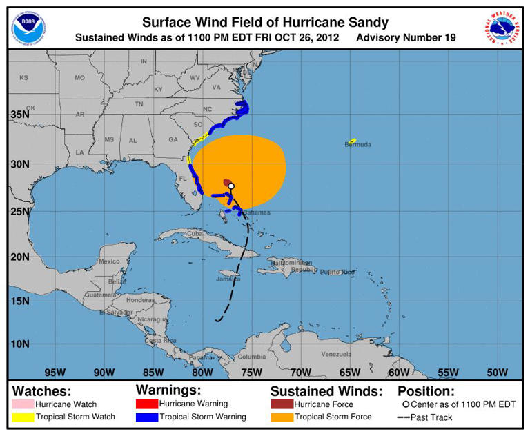 Key Changes to National Hurricane Center Forecasts for the 2025 ...