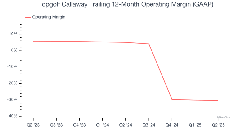 Topgolf Callaway (NYSE:MODG) Beats Q2 Sales Targets