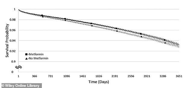 Pill that costs just pennies a day linked to decreased risk of dementia ...