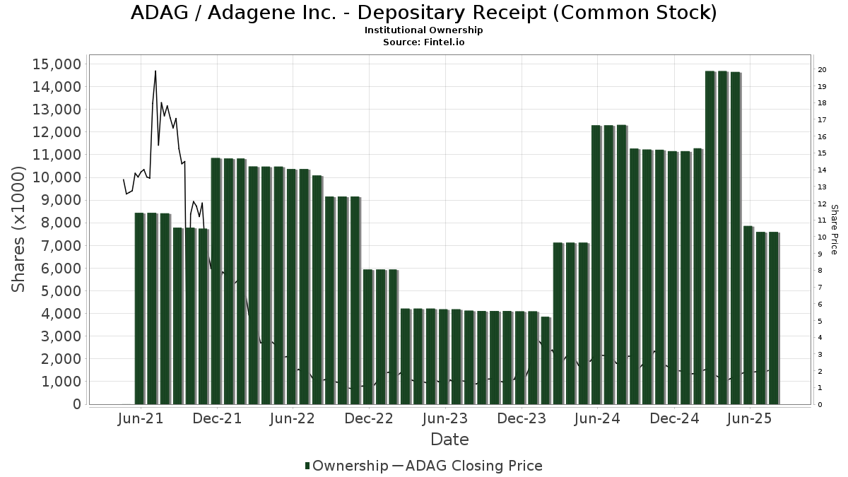 Leerink Partners Initiates Coverage of Adagene Inc. - Depositary ...