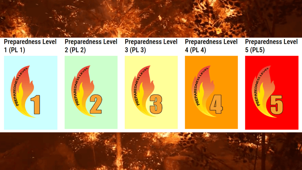 National fire preparedness level rises as wildfire activity intensifies ...