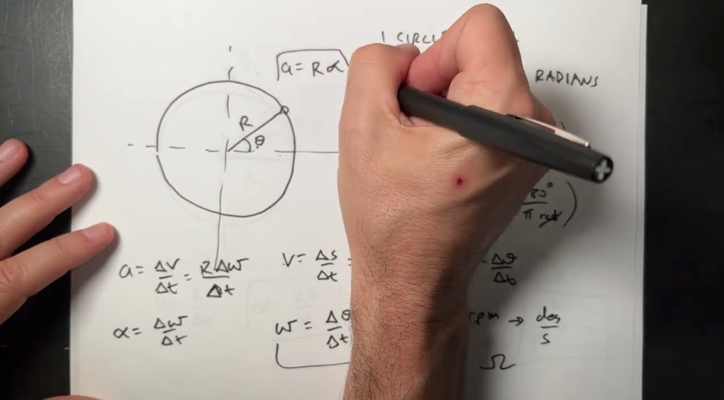College Physics Chapter 5 Summary - Circular Motion