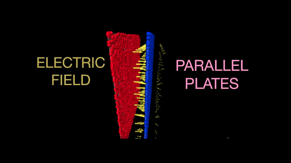 Visualizing the Electric Field of Parallel Plates Using Dense Point ...