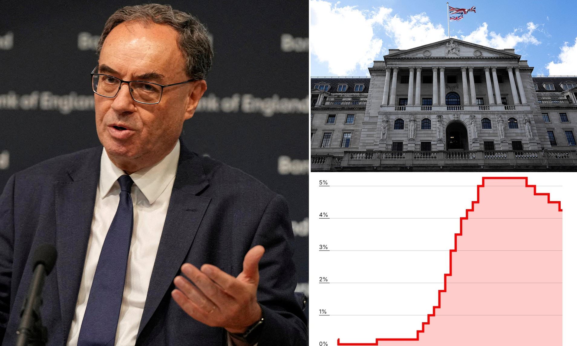 Bank of England set to cut interest rates TODAY in bid to boost ...