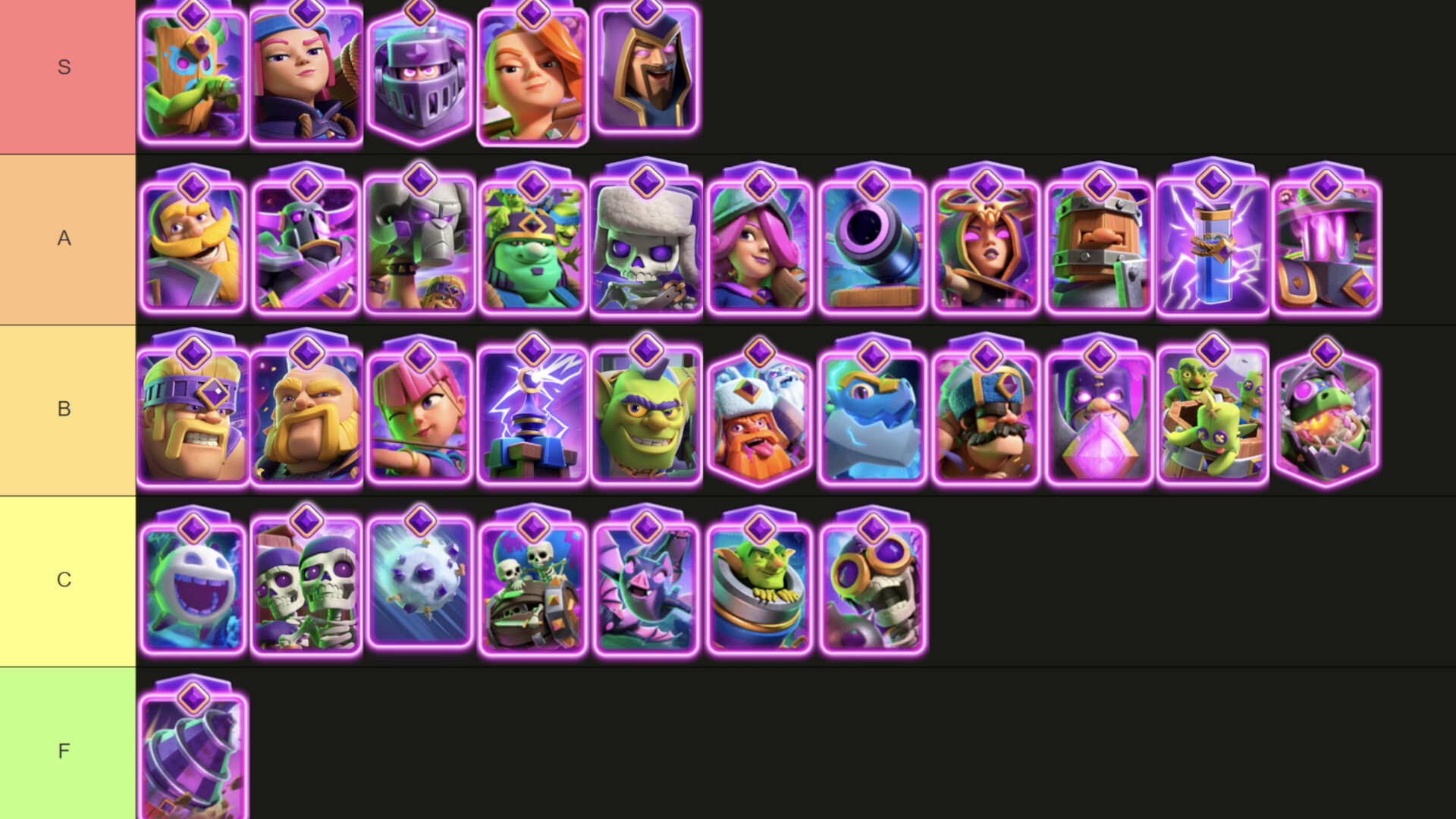 Clash Royale Card Evolution Tier List (August 2025): Best & Worst ...
