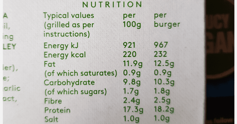 How To Read UK Nutrition Labels - A Simple Guide