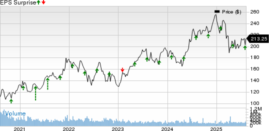 2 Defense Stocks Poised to Surpass Q2 Earnings Estimates