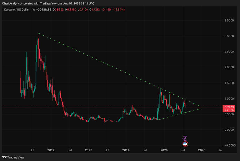 This Viral Cardano Rival Could Explode From $0.09 To $3 – Is Remittix (RTX) The Best Crypto To ...