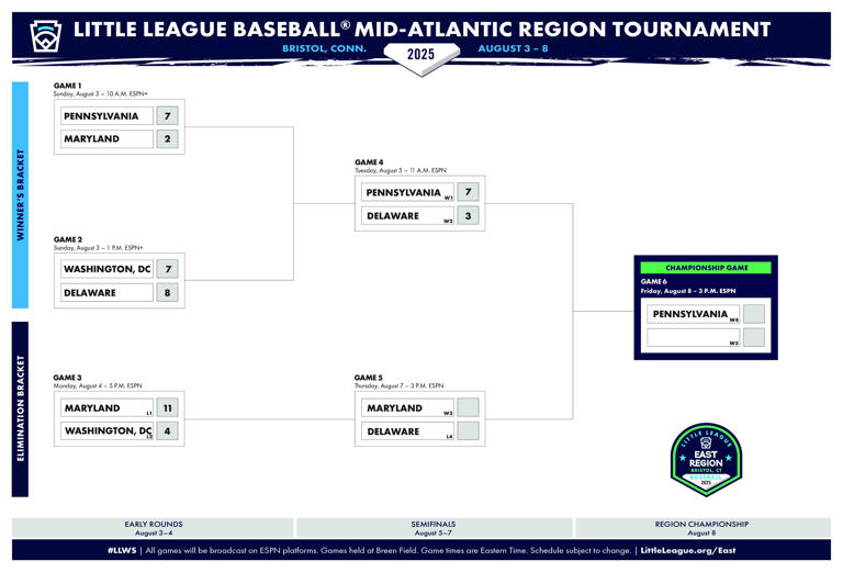 Maryland vs Delaware Little League World Series 2025 region game Aug. 7 ...