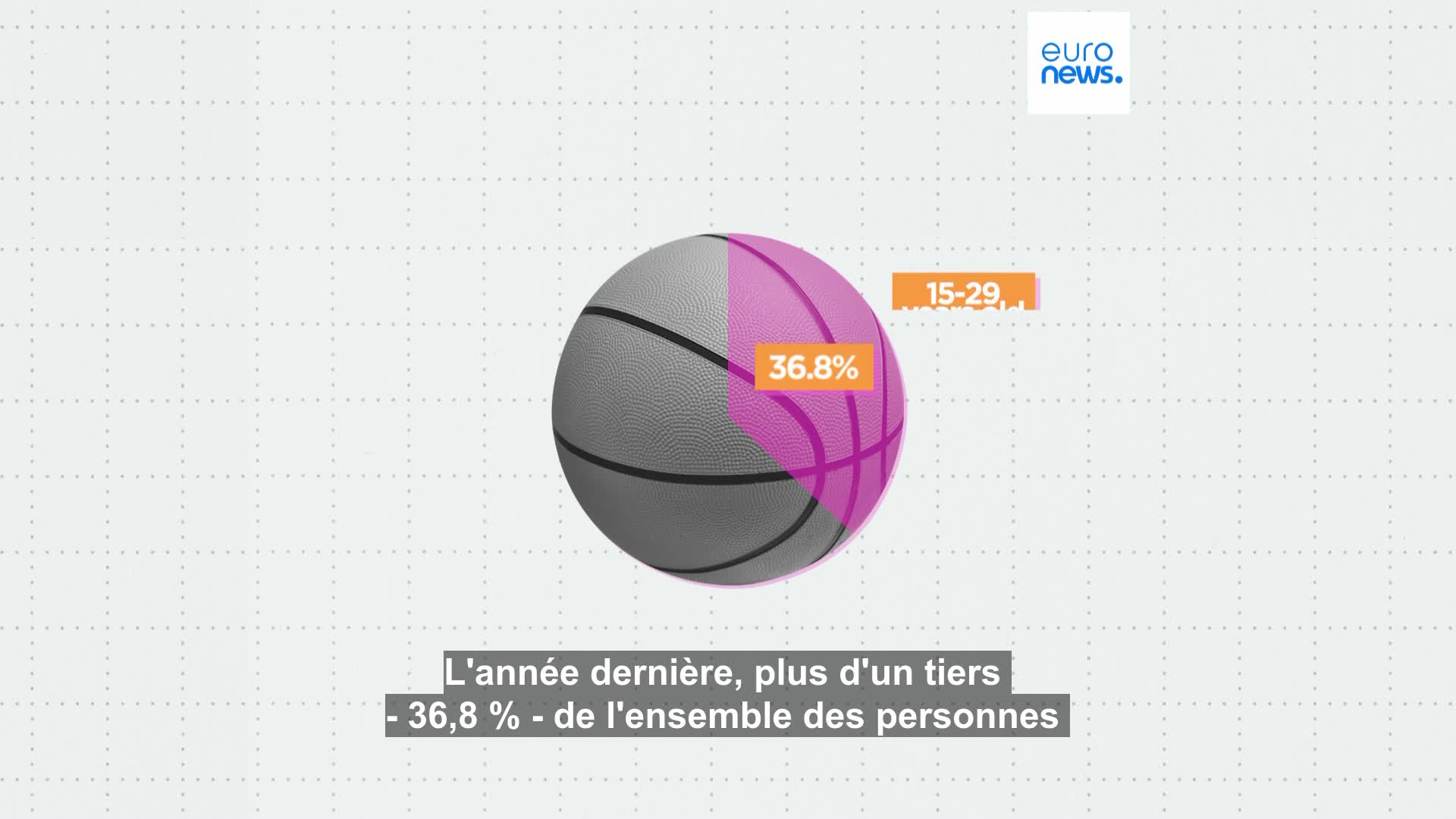 Dans quel pays de l'UE l'industrie du sport emploie-t-elle le plus de ...
