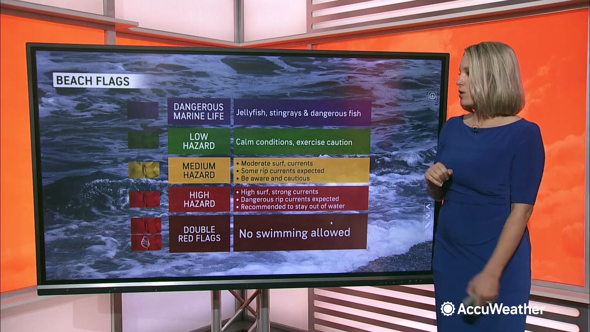Surviving a rip current