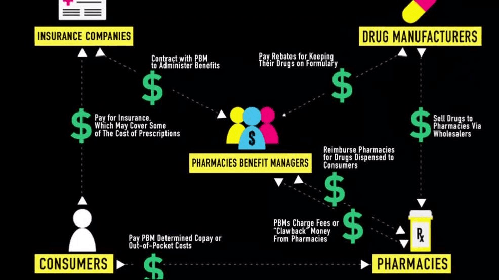 EXPLAINER | What is a PBM and how do they impact local pharmacies?