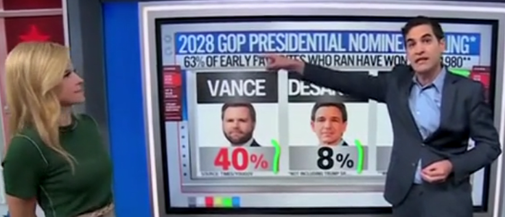 CNN’s Harry Enten Says 2028 GOP Nomination ‘Looks Pretty Gosh Darn Good ...