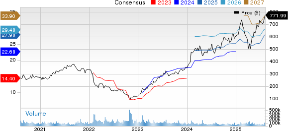Meta Platforms Rises 7% in a Month: Buy, Sell or Hold the Stock?