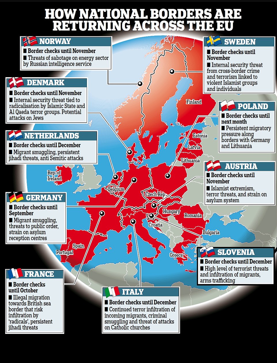 As nations tackle mass migration, here's how they're heading to Britain