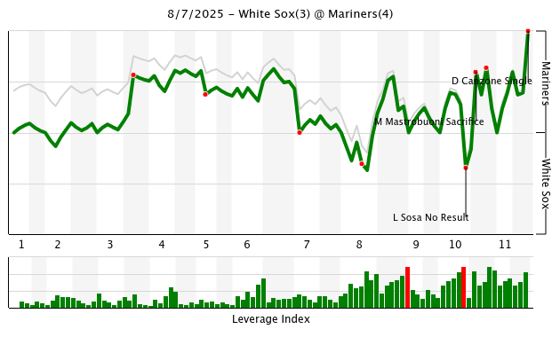 63-53: Chart